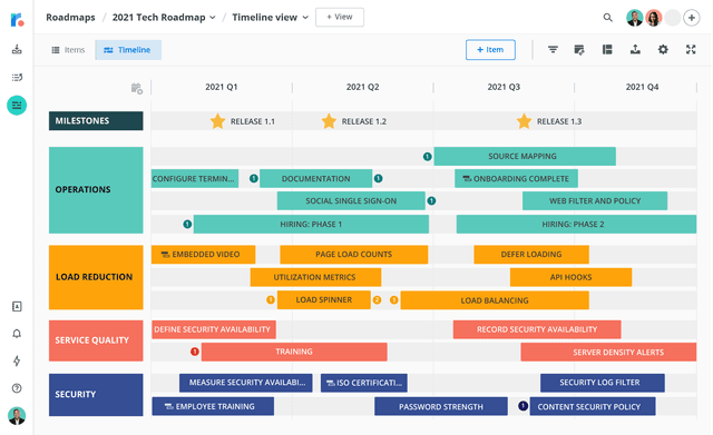 Roadmapping Your Ecommerce Business | Unified